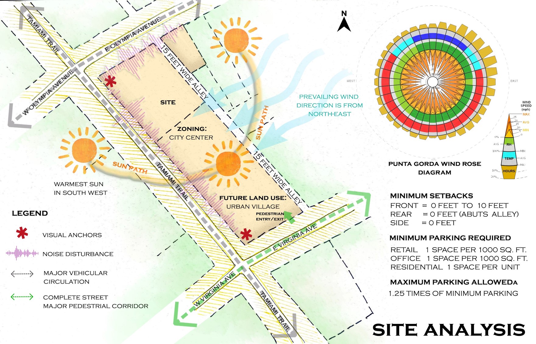 Punta Gorda Mixed-Use Redevelopment Analysis - Axis Infrastructure
